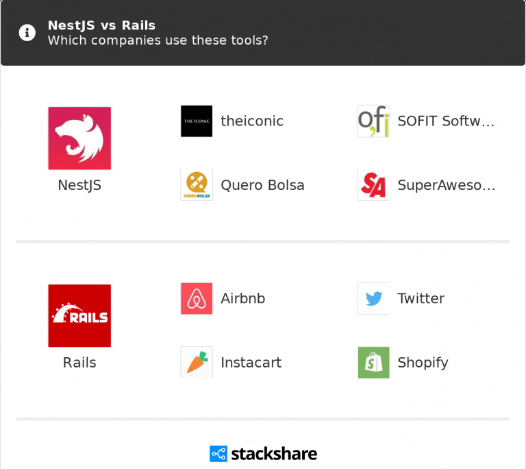 NestJS vs. Ruby on Rails: A Full Comparison - Th?nk And Grow