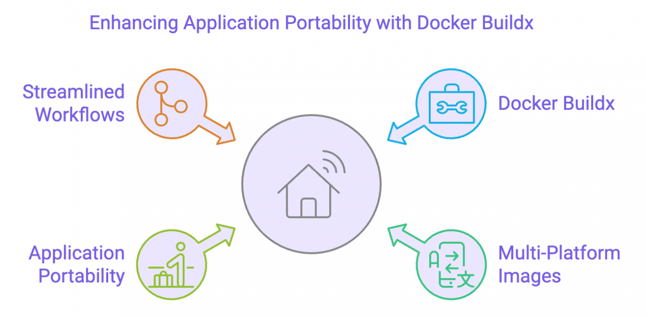 Building Multi Platform Docker Images With Docker Buildx Thnk And Grow
