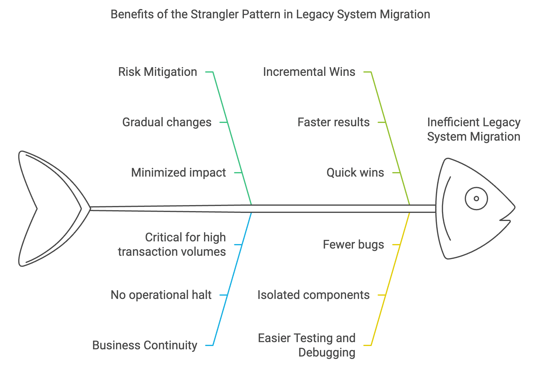The Strangler Pattern: A Smart Approach to Migrate your Legacy System ...