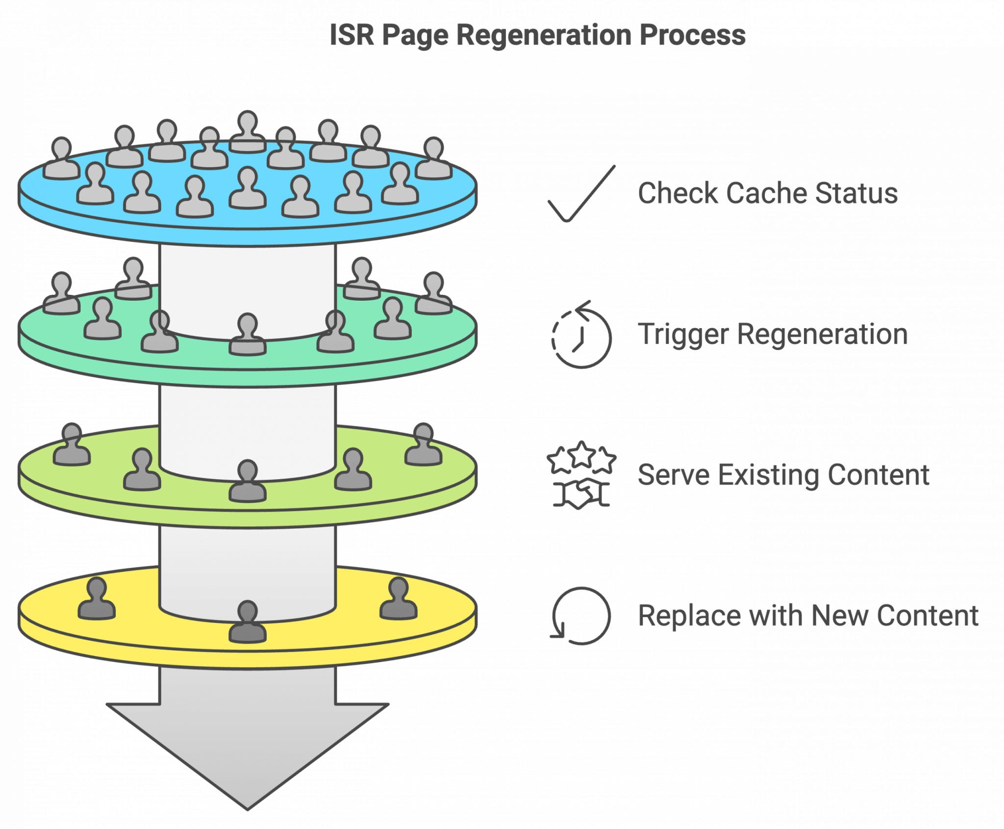 The Hidden Potential of Incremental Static Regeneration (ISR) - Hoài Nhớ
