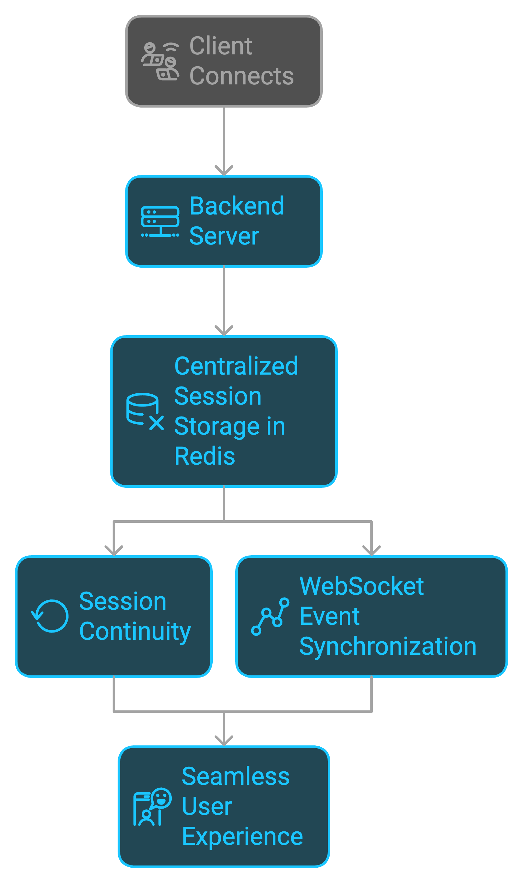 How to Handle WebSocket Load Balancing Without Losing the Connection Thread - Hoài Nhớ
