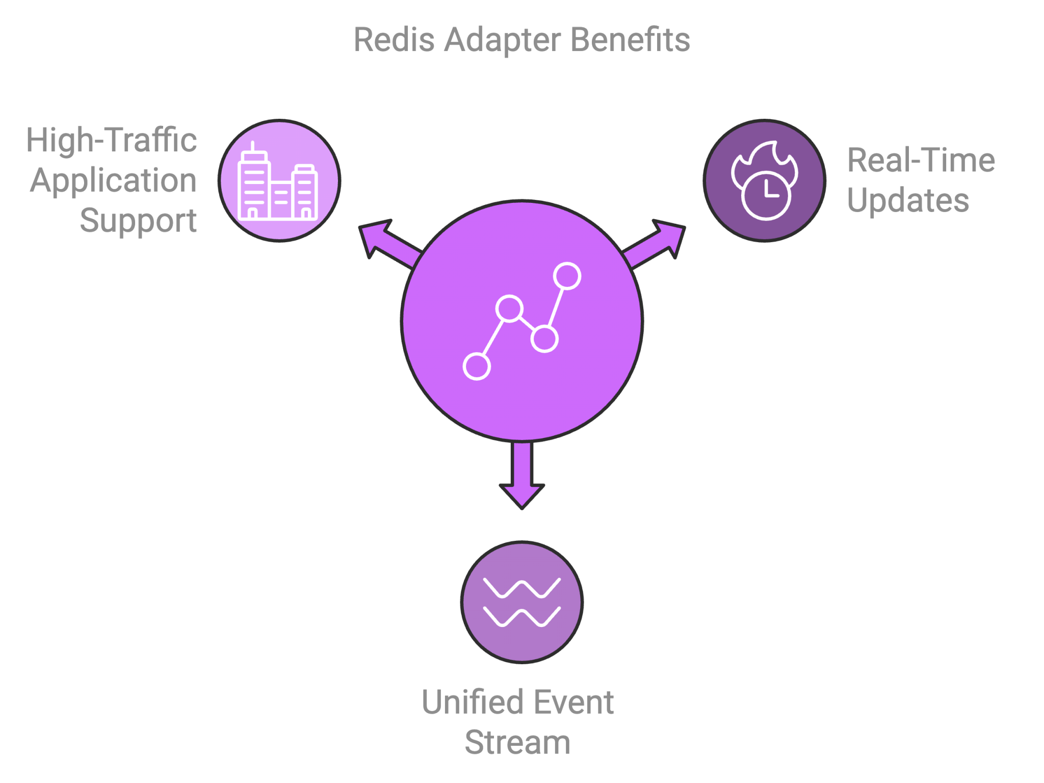 Mastering Real-Time Scalability: Redis Solutions for Session Management ...