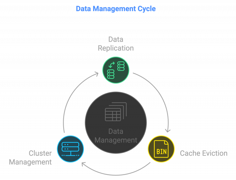 7 Essential Caching Strategies to Boost Backend Performance and Scalability - Hoài Nhớ