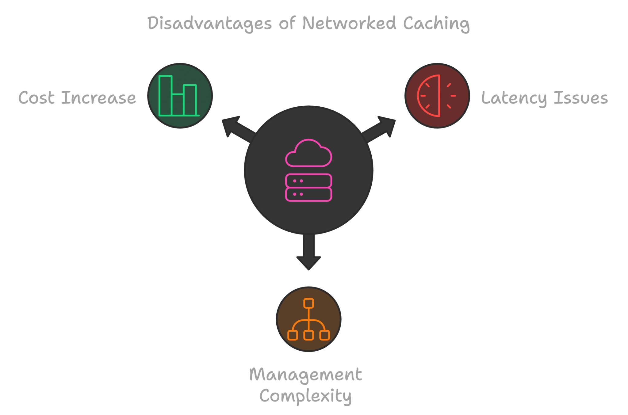 7 Essential Caching Strategies to Boost Backend Performance and Scalability - Hoài Nhớ