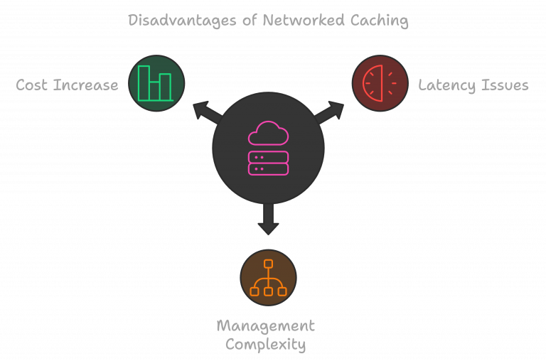 7 Essential Caching Strategies To Boost Backend Performance And Scalability Hoài Nhớ