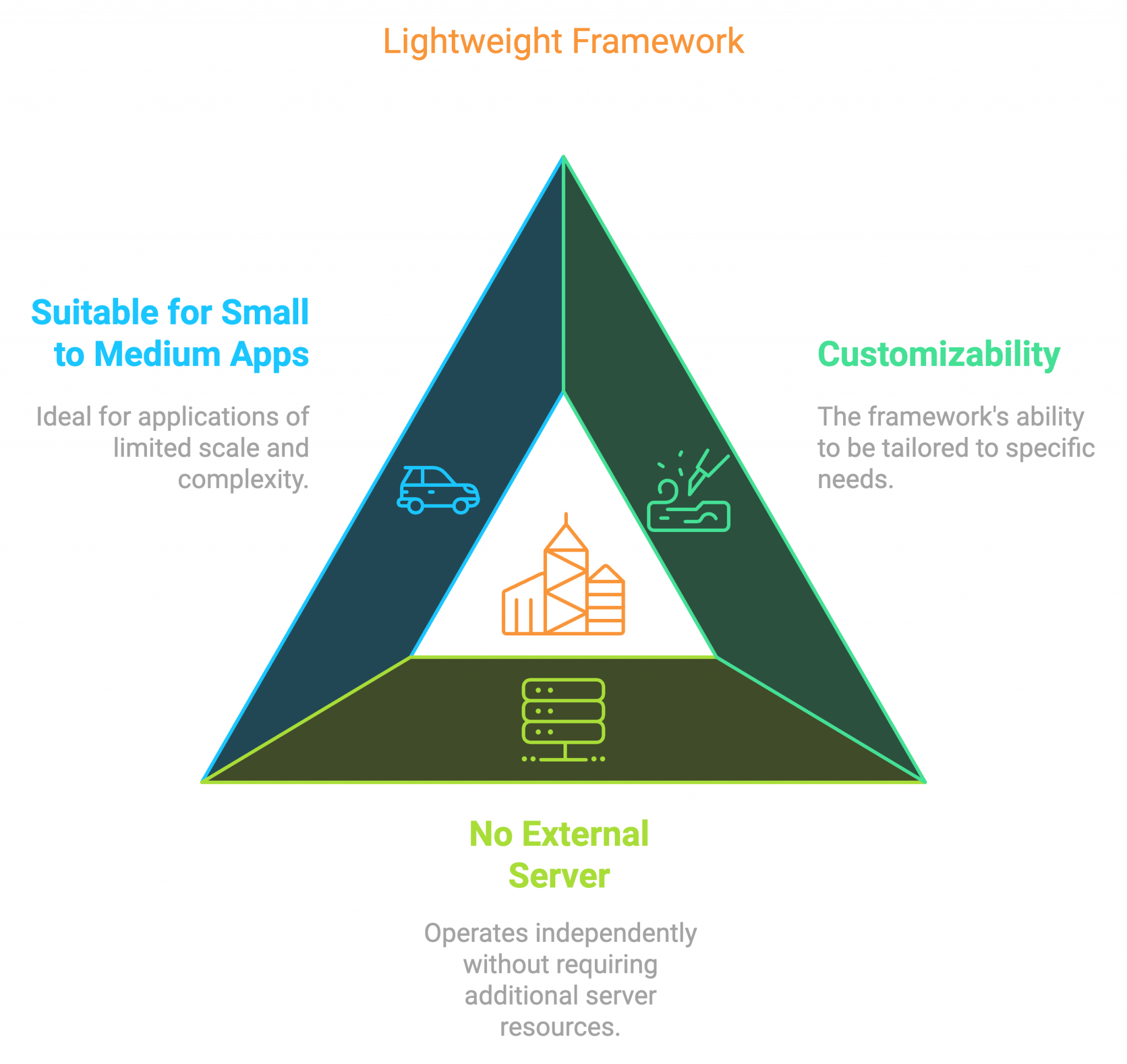 7 Essential Caching Strategies to Boost Backend Performance and ...