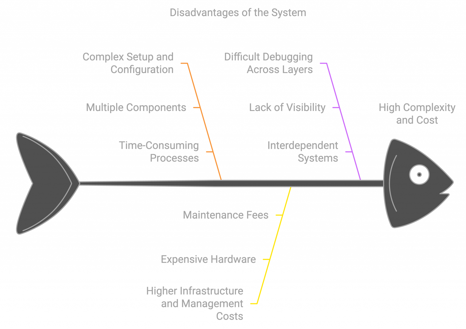7 Essential Caching Strategies To Boost Backend Performance And Scalability Hoài Nhớ