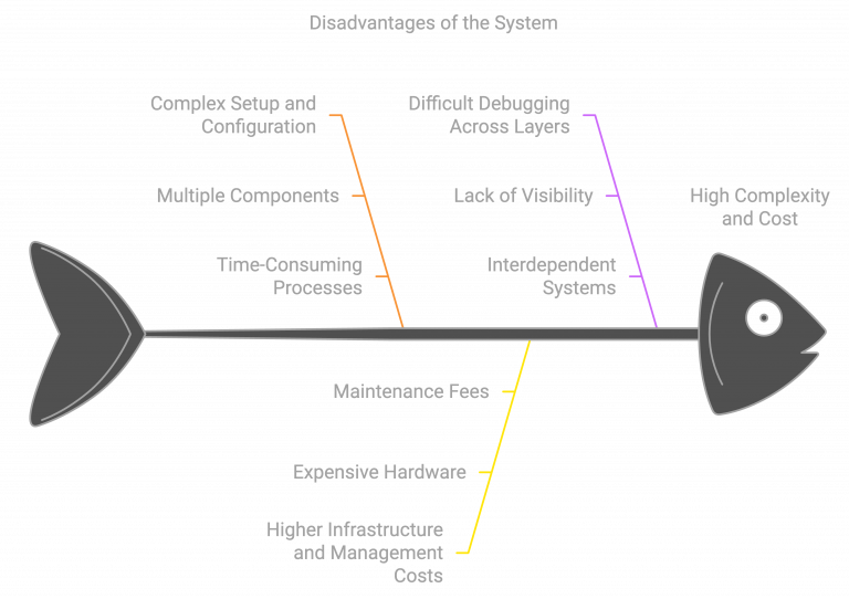 7 Essential Caching Strategies to Boost Backend Performance and Scalability - Hoài Nhớ