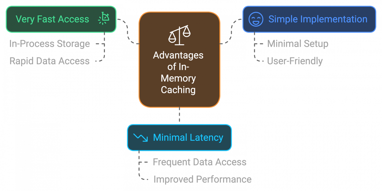 7 Essential Caching Strategies to Boost Backend Performance and Scalability - Hoài Nhớ