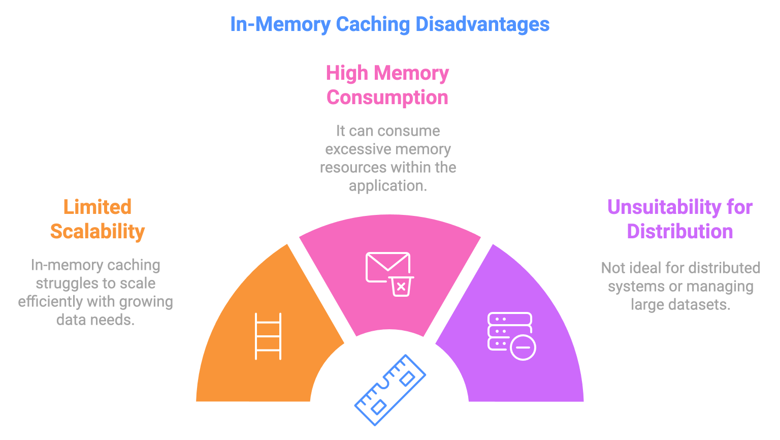 7 Essential Caching Strategies to Boost Backend Performance and ...