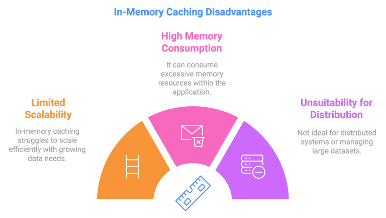 7 Essential Caching Strategies to Boost Backend Performance and ...