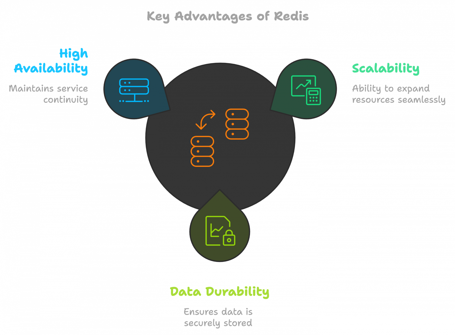 7 Essential Caching Strategies To Boost Backend Performance And Scalability Hoài Nhớ
