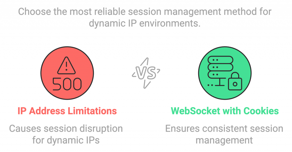 Mastering WebSocket Load Balancing: Unlocking the Power of Sticky IPs ...