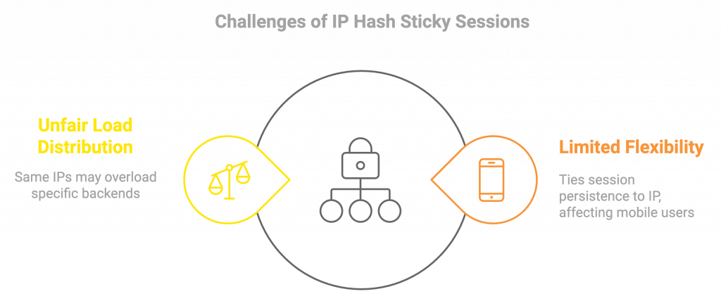 How to Handle WebSocket Load Balancing Without Losing the Connection ...