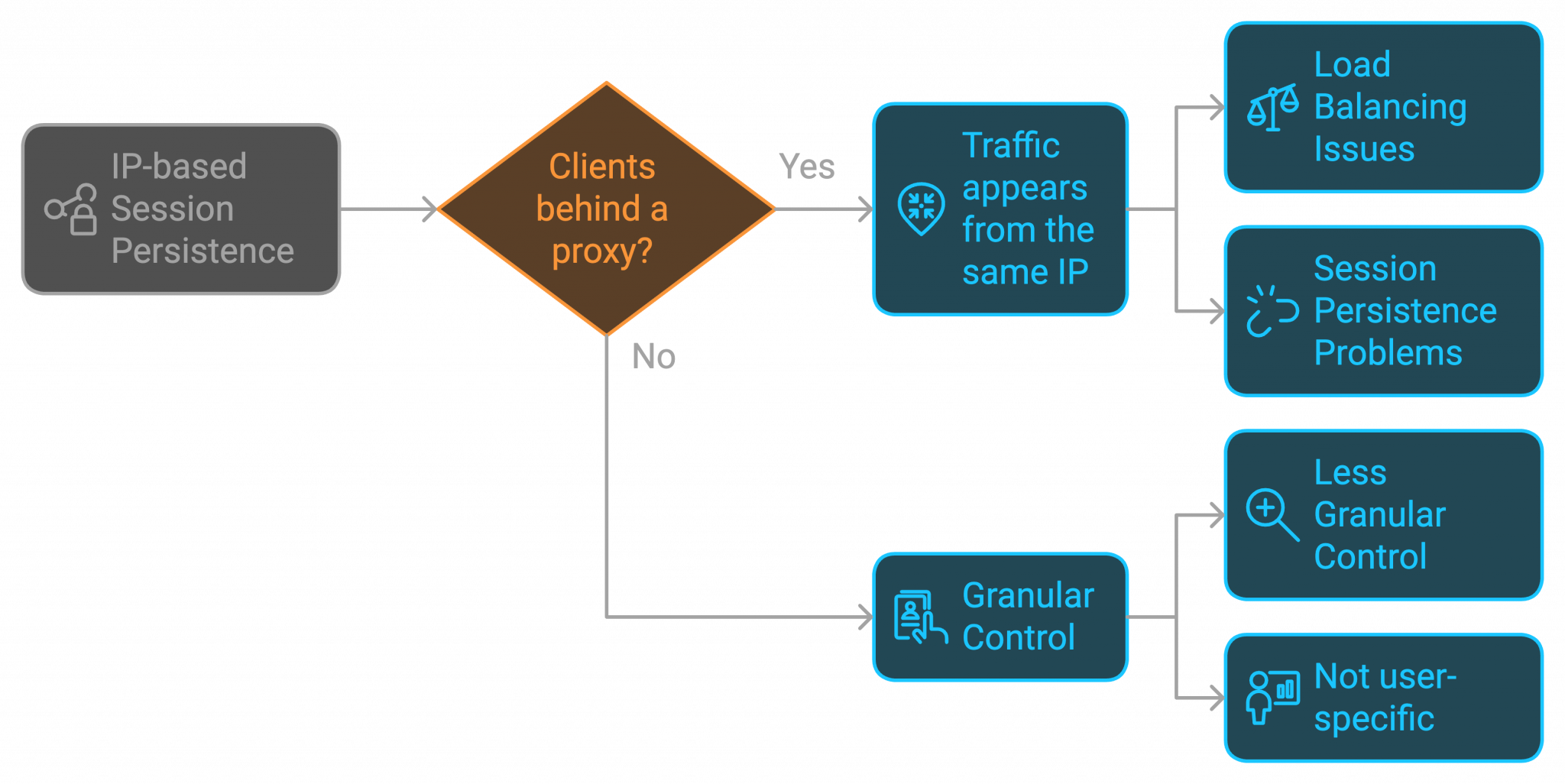How to Handle WebSocket Load Balancing Without Losing the Connection Thread - Hoài Nhớ