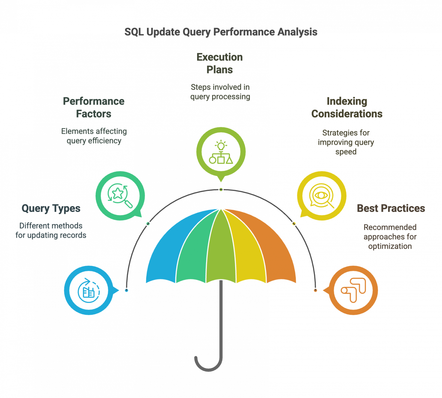 SQL Performance Battle: GROUP BY vs. Self-Join in UPDATE Queries - Th?nk And Grow