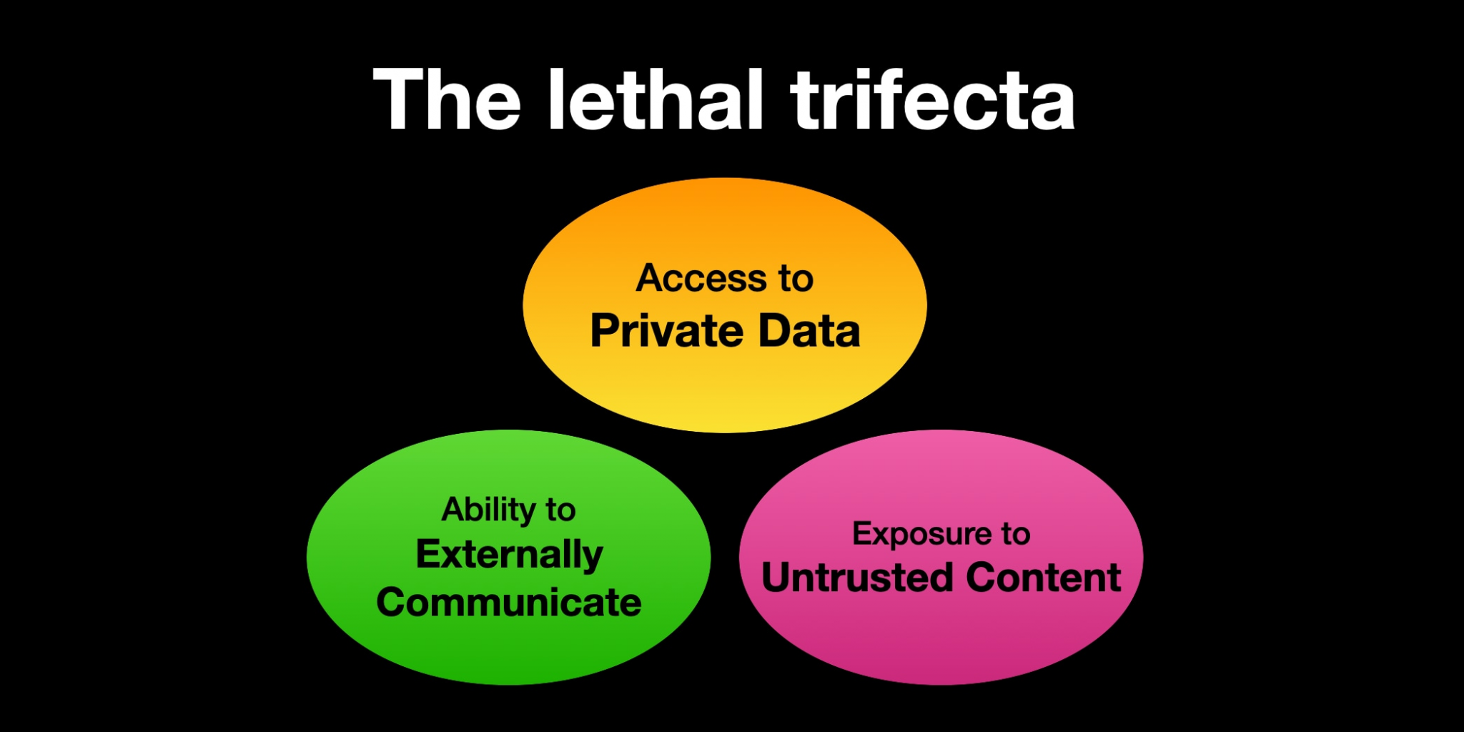 Prompt Injection: The Hidden Security Risk in AI Agents (And How to ...